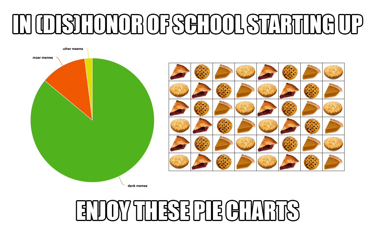 School Pie Chart Memes