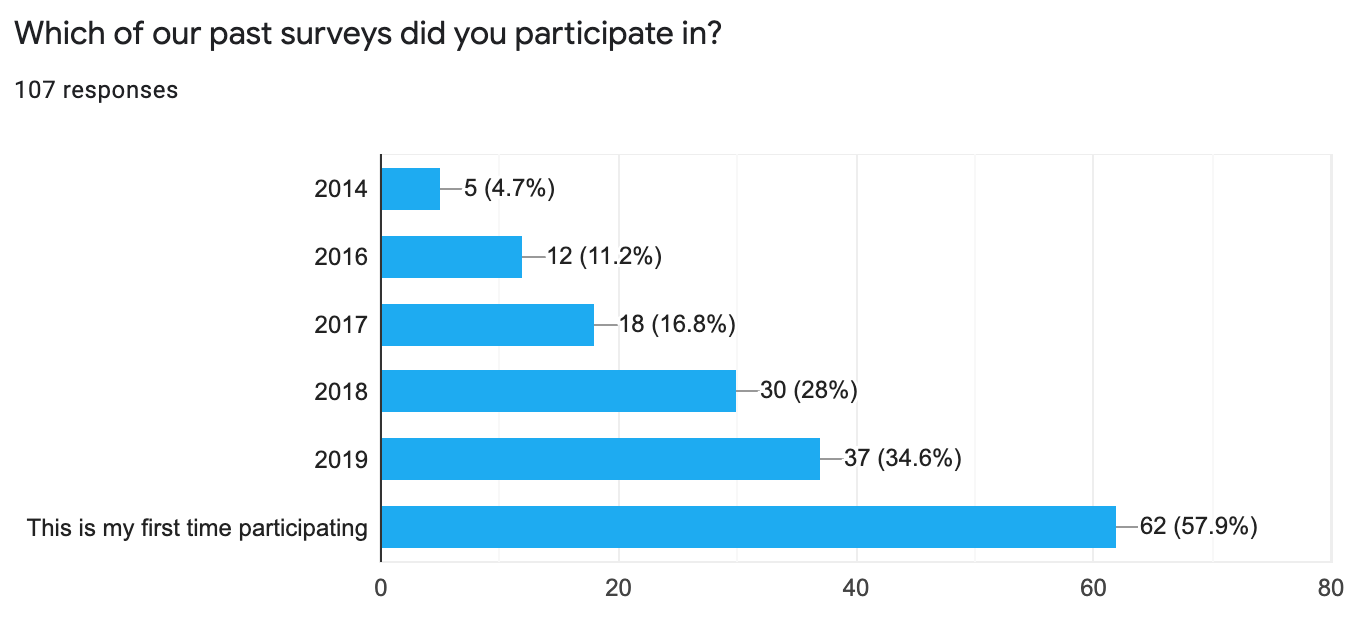 A 20/20 look into the PHB Readers’ Survey results – 🏝 Poptropica Help ...