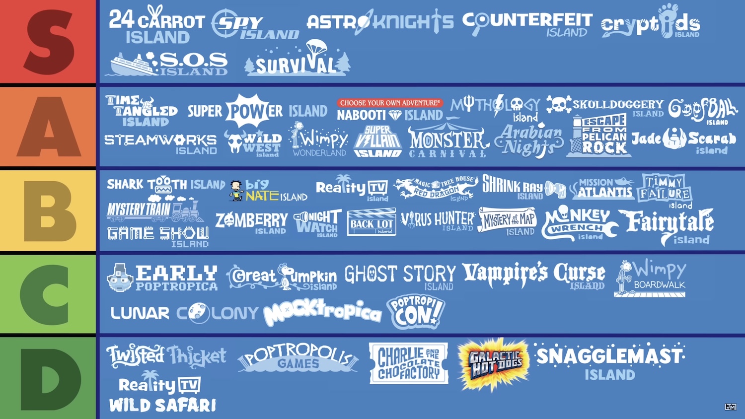 Every Poptropica Island Ranked 🗺 – 🏝 Poptropica Help Blog 🗺