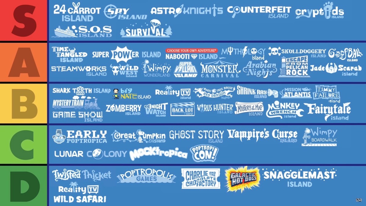 Every Poptropica Island Ranked 🗺 – 🏝 Poptropica Help Blog 🗺