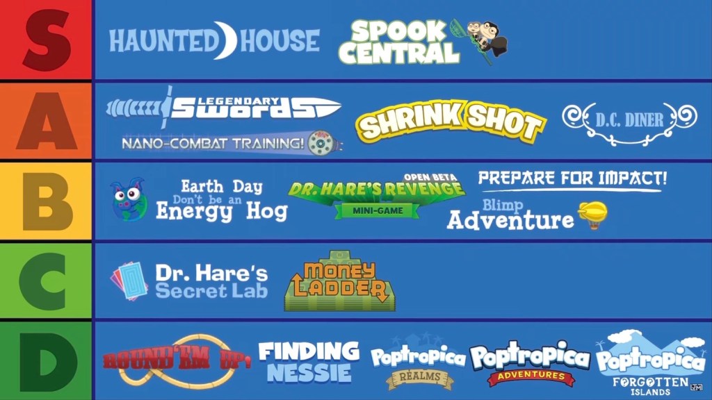 Every Poptropica Mini-quest Ranked 🗺 – 🏝 Poptropica Help Blog 🗺